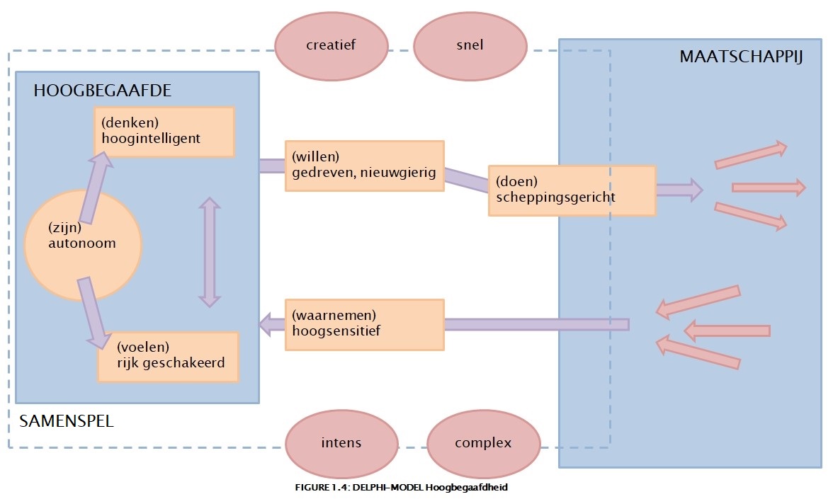 Theorieën & modellen - Agnita Orthopedagogiek