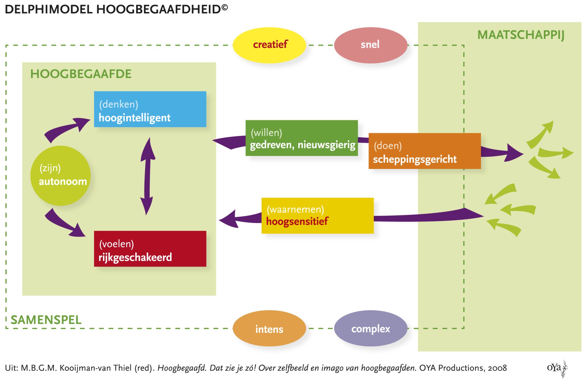 Theorieën & modellen - Agnita Orthopedagogiek